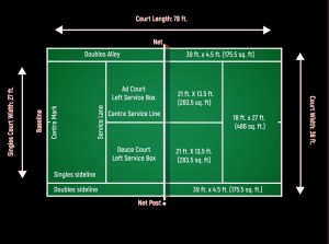 Tennis Court Dimensions - The Resource Nexus