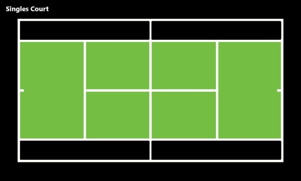 Tennis Court Dimensions - The Resource Nexus
