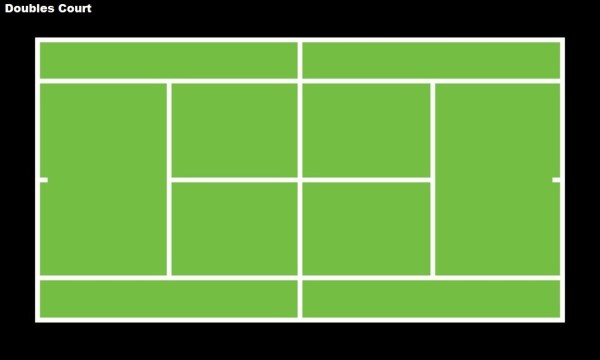 Tennis Court Dimensions - The Resource Nexus